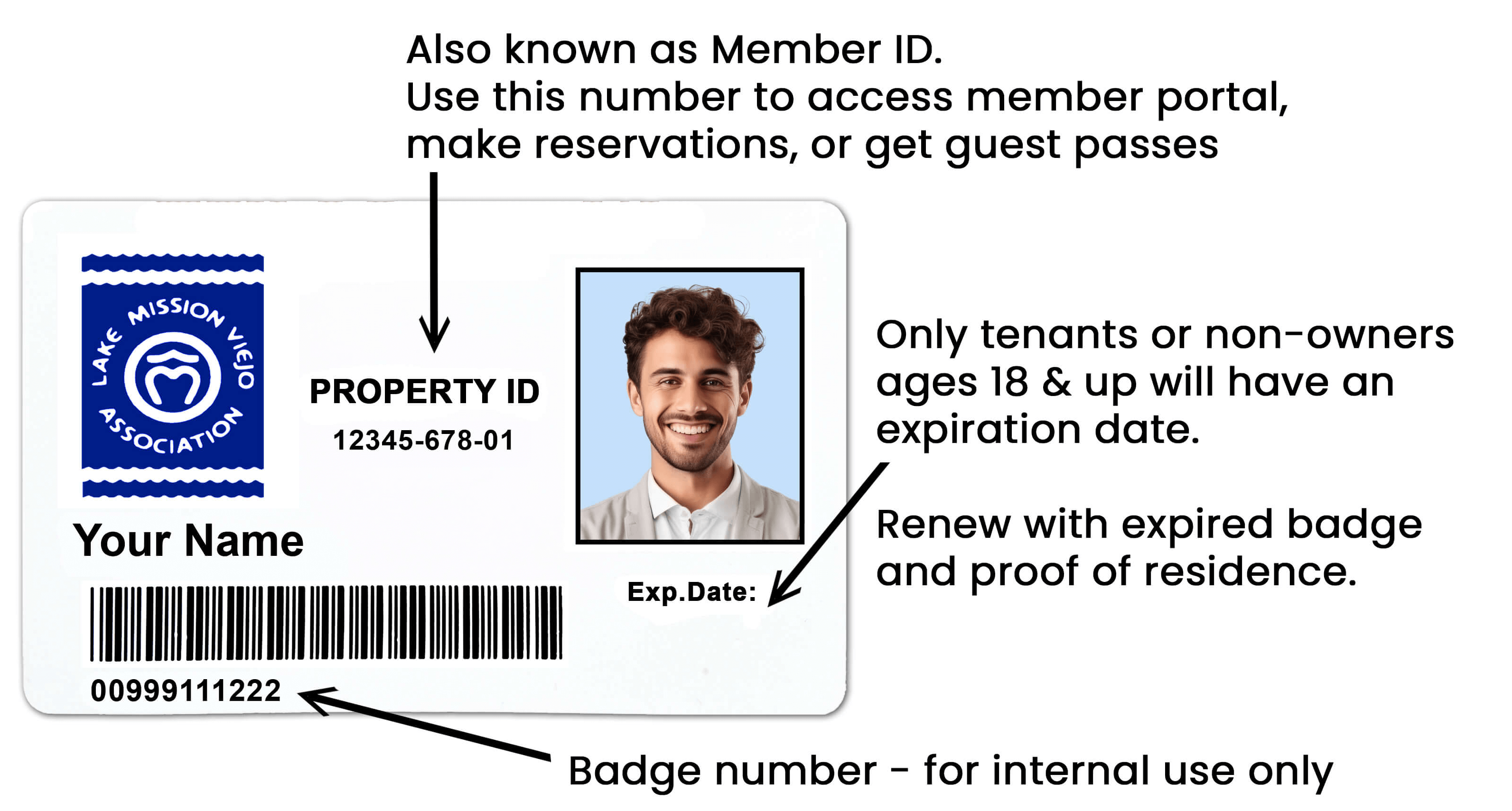 Membership Overview - Lake Mission Viejo